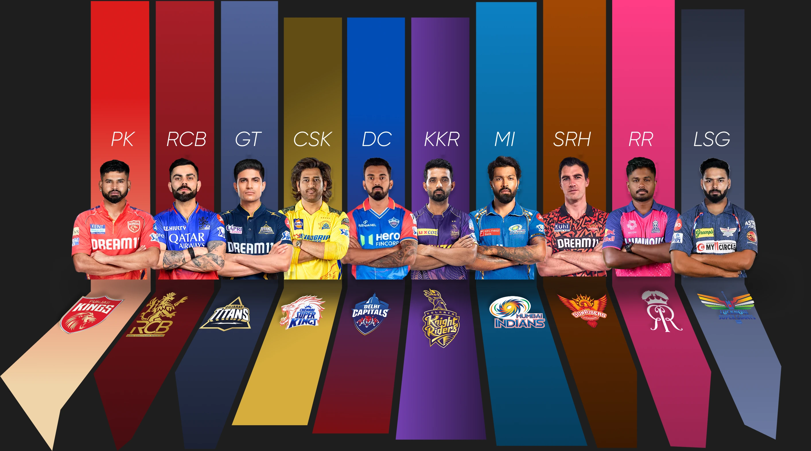 IPL Teams 2025 Full List Of Indian Premier League Squads IPL Teams 2025 Full List Of Indian Premier League Squads